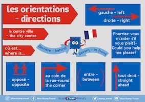 Classroom Resources - Languages Posters and Presentations