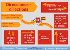 Classroom Resources - Languages Posters and Presentations