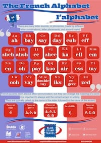 Classroom Resources - Languages Posters and Presentations