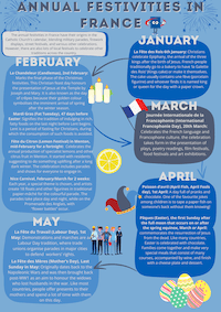 Classroom Resources - Languages Posters and Presentations