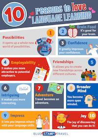 Classroom Resources - Languages Posters and Presentations