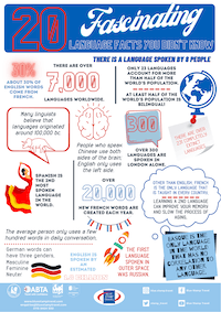Classroom Resources - Languages Posters and Presentations