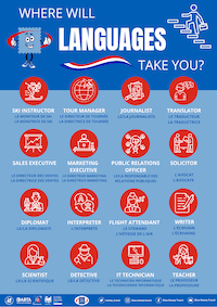 Classroom Resources - Languages Posters and Presentations
