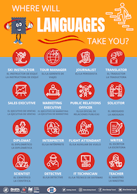 Classroom Resources - Languages Posters and Presentations