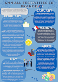 Classroom Resources - Languages Posters and Presentations