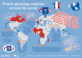 Classroom Resources - Languages Posters and Presentations