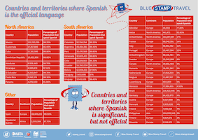 Classroom Resources - Languages Posters and Presentations