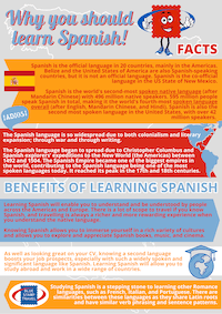 Classroom Resources - Languages Posters and Presentations