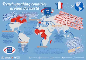 Classroom Resources - Languages Posters and Presentations